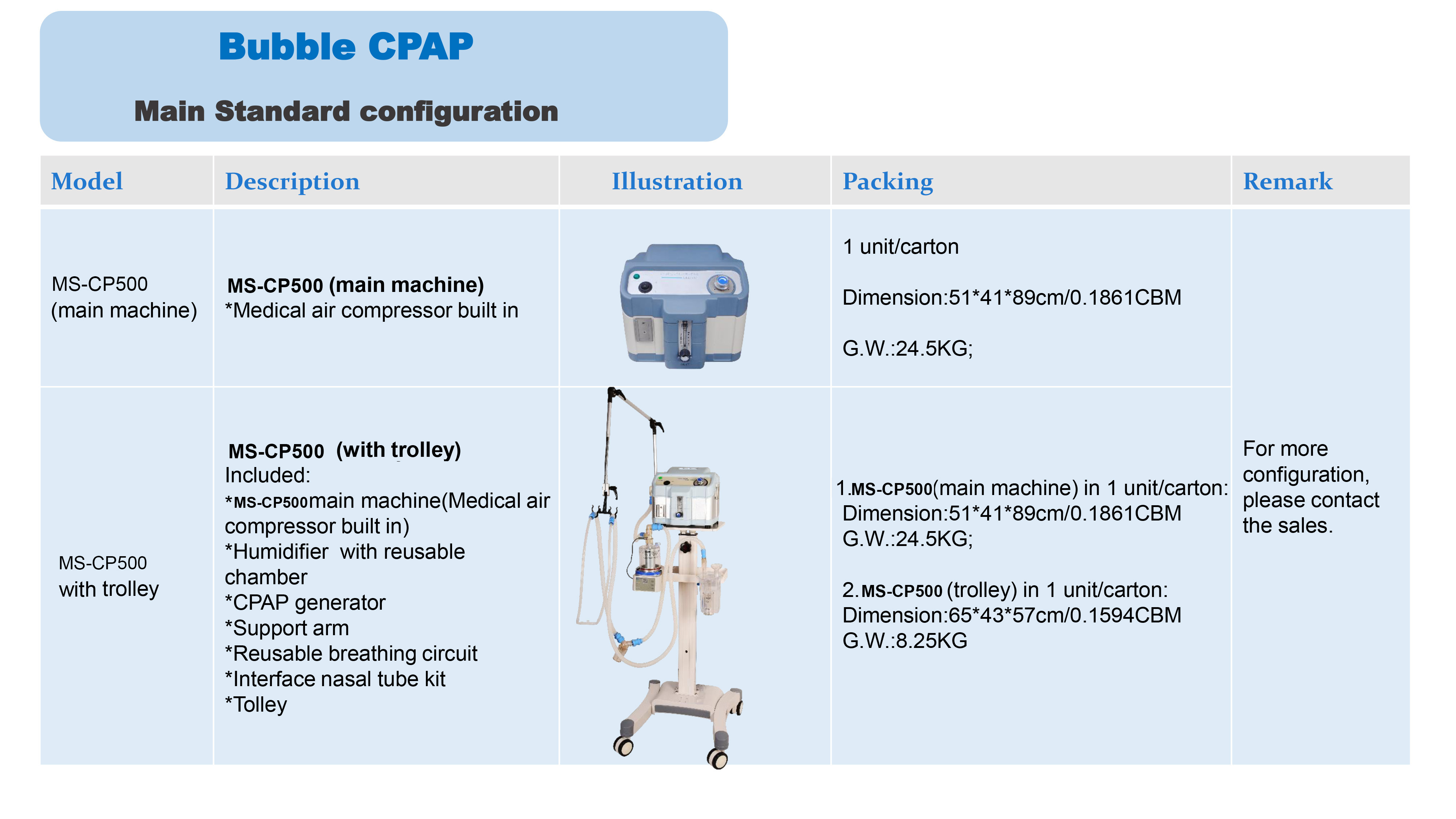 MS-CP500 Infant CPAP - Buy Infant CPAP, Pediatric CPAP, Neonate CPAP ...